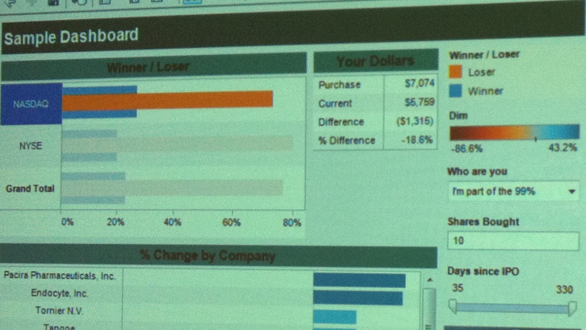 Tableau's Iron Viz Winners